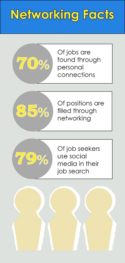 Networking 101 | The Newcomer